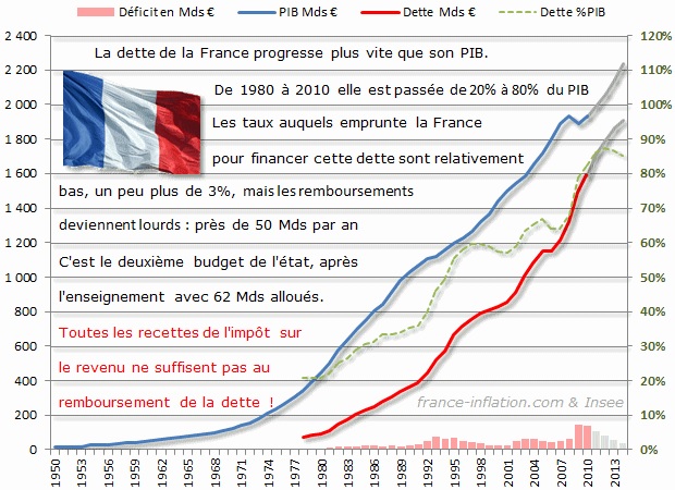 Crise de la dette : l’inflation n’est pas une solution | Contrepoints Crise de la dette : l’inflation n’est pas une solution | Contrepoints